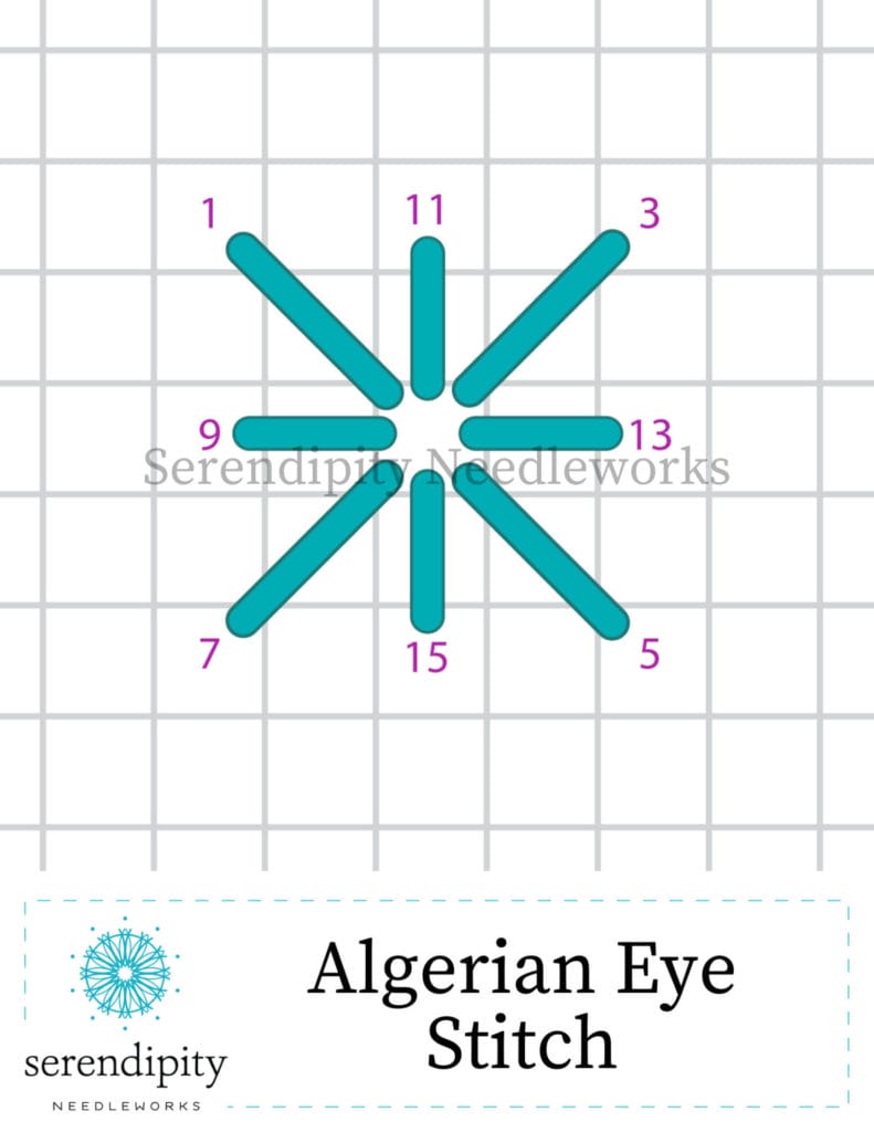 All About The Algerian Eye Stitch - Serendipity Needleworks